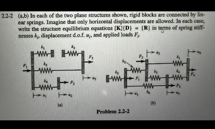 Solved 2−2 (a,b) In each of the two plane structures shown, | Chegg.com