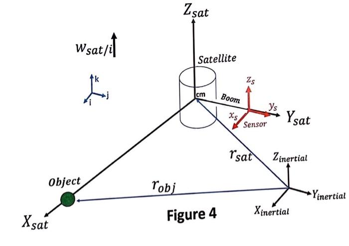 Solved (10 pts) See Figure 4. The position of the origin of | Chegg.com