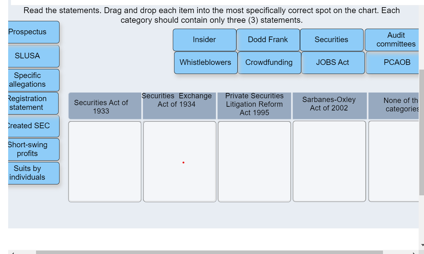 Solved Read the statements. Drag and drop each item into the | Chegg.com