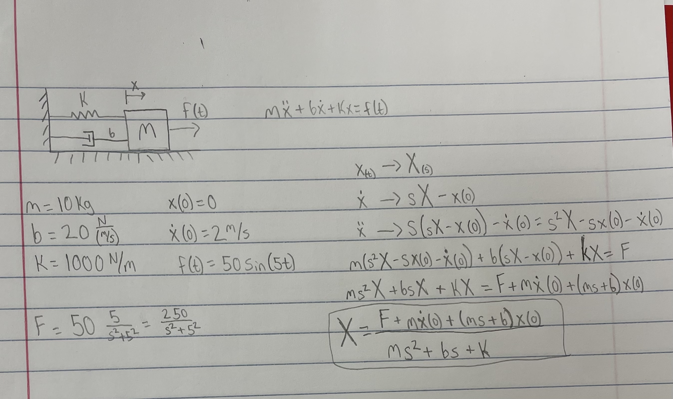Solved Solve the mass vibration problem with b=20 ﻿N/(m/s). | Chegg.com