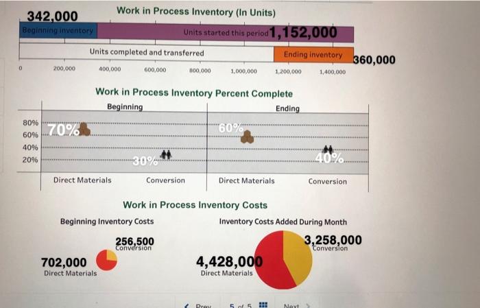 Solved Complete this question by entering your answers in | Chegg.com