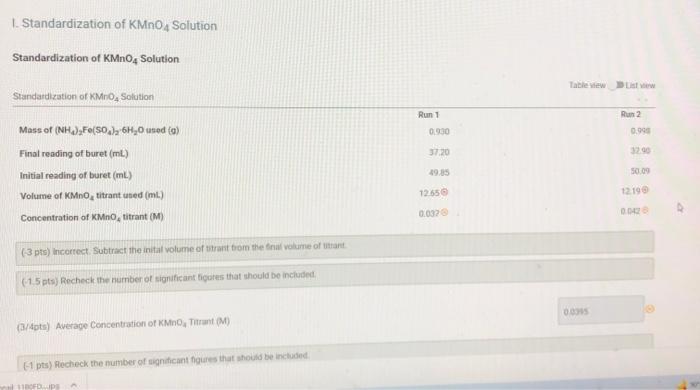Solved 1. Standardization of KMnO4 Solution Standardization | Chegg.com