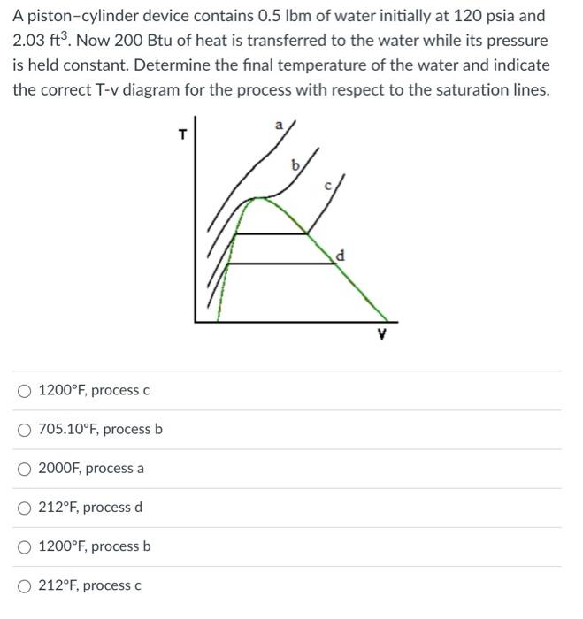 Solved A piston-cylinder device contains 0.5lbm of water | Chegg.com