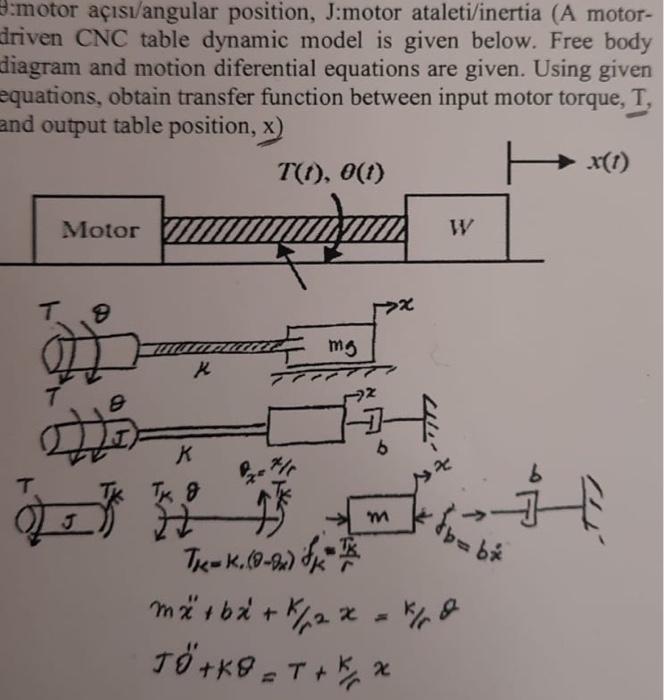 Solved :motor açısı/angular position, J:motor | Chegg.com