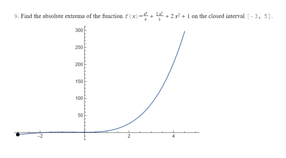 Solved Find the absolute extrema of the function | Chegg.com