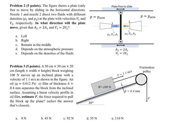 Solved Problem 2 (5 points). The figure shows a plate (only | Chegg.com