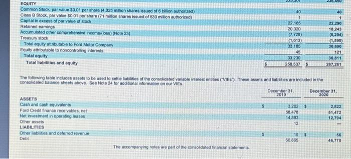 Solved FORD MOTOR COMPANY AND SUBSIDIARIES CONSOLDDATED | Chegg.com
