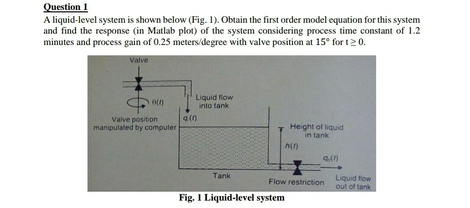 Solved Question 1 A liquid-level system is shown below (Fig. | Chegg.com