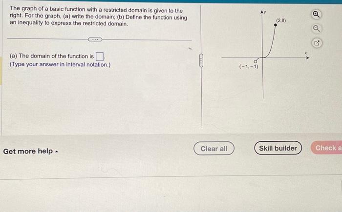 Solved The graph of a basic function with a restricted | Chegg.com