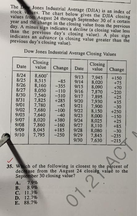 Solved The Dow Jones Industrial Average (DJIA) is an index | Chegg.com