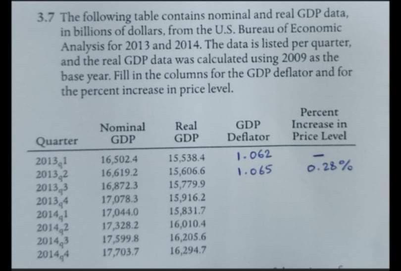 Solved 3.7 The following table contains nominal and real GDP | Chegg.com
