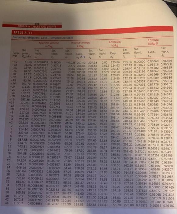 Solved The pressure for superheated R-134a at 13°C with v = | Chegg.com