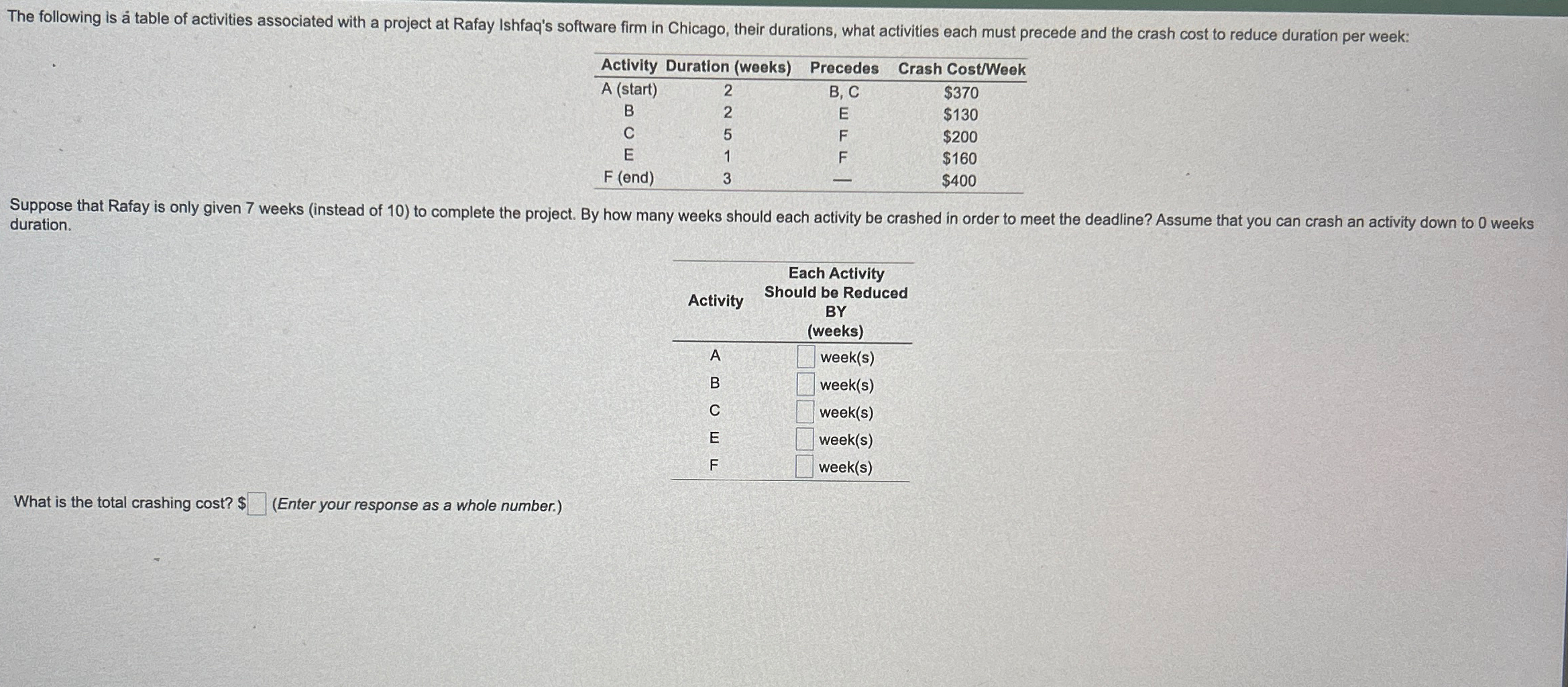 The following is a table of activities associated | Chegg.com