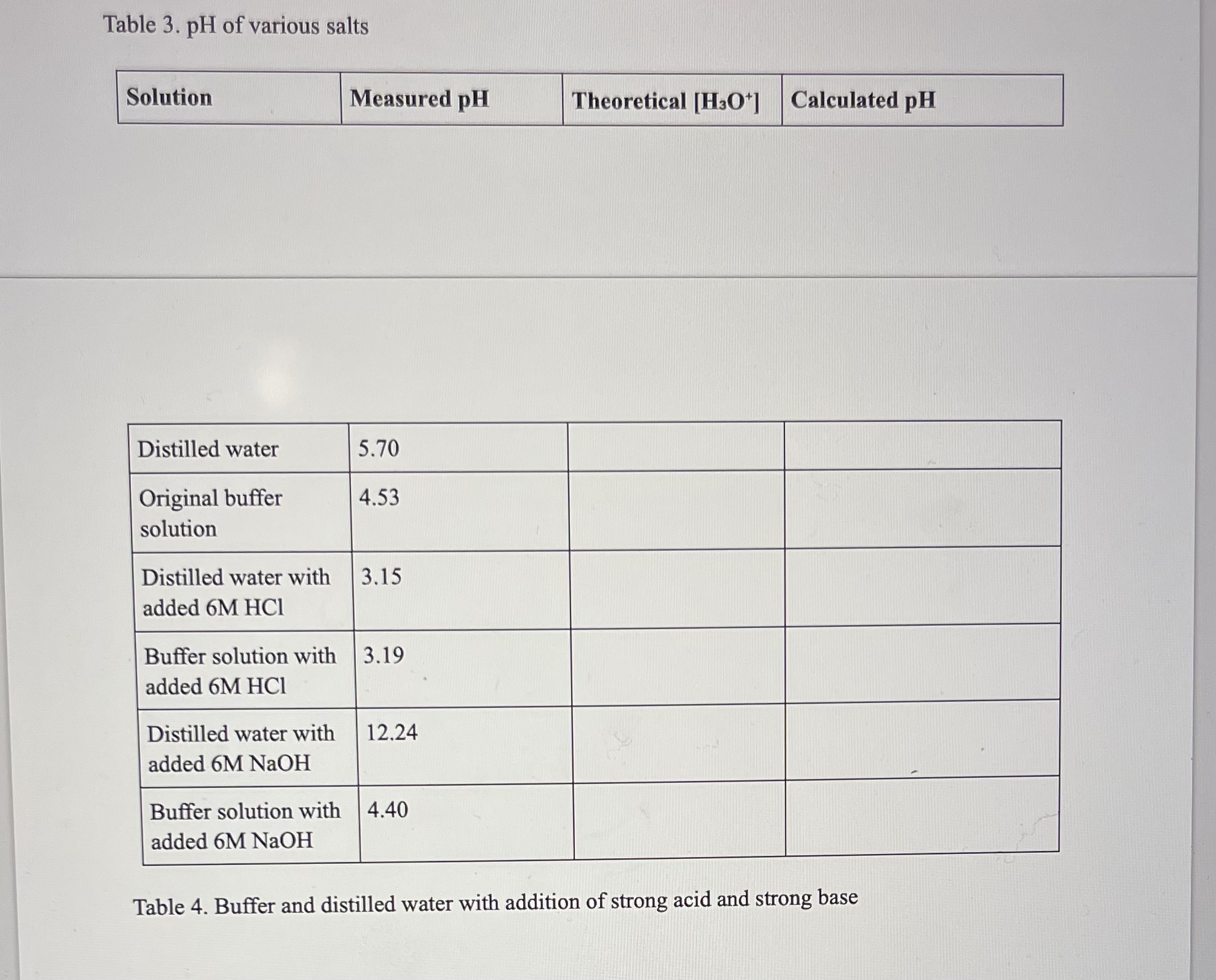 Solved Table 3. pH ﻿of various | Chegg.com
