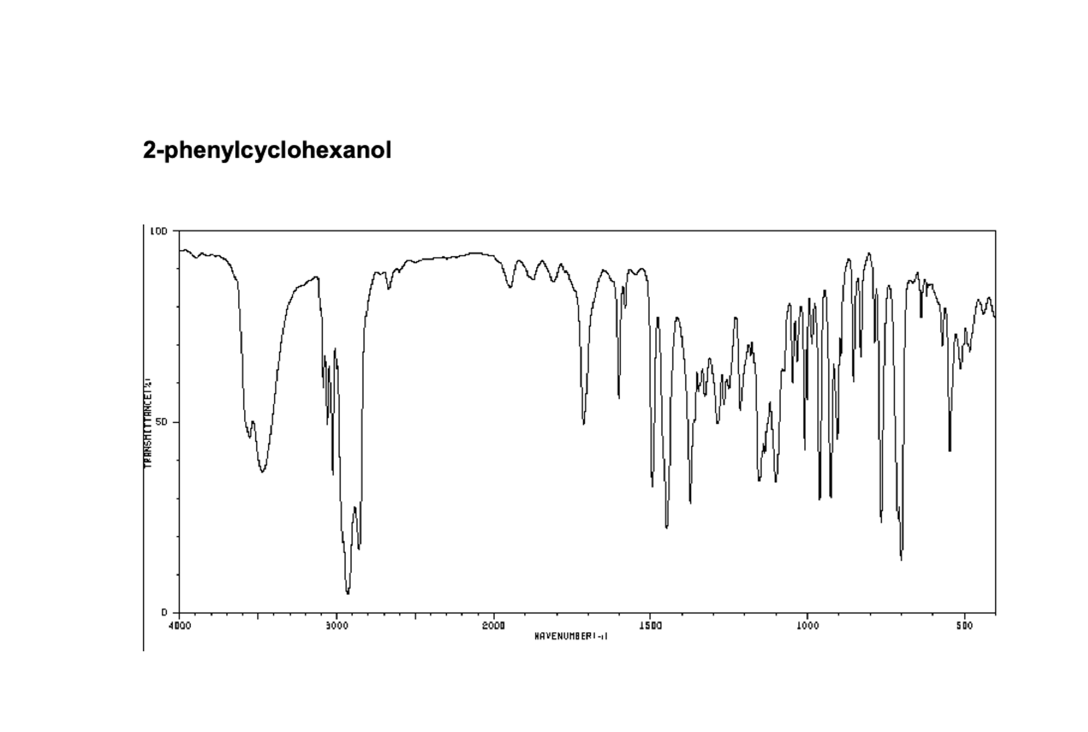 Solved Label signals on IR spectrum of 2-phenylcyclohexanol | Chegg.com