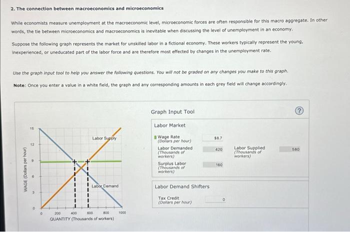 Solved 2. The connection between macroeconomics and | Chegg.com