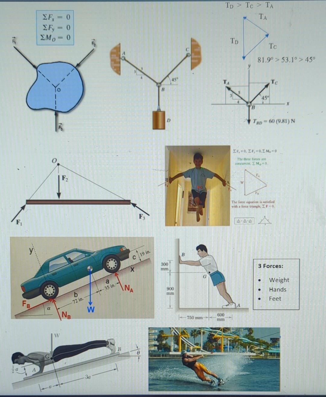 Three Concurrent Forces in Equilibrium: Graphical - | Chegg.com