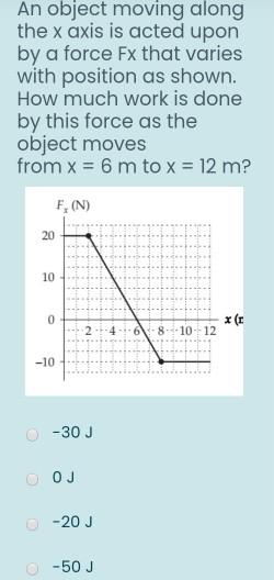 Solved An object moving along the x axis is acted upon by a | Chegg.com