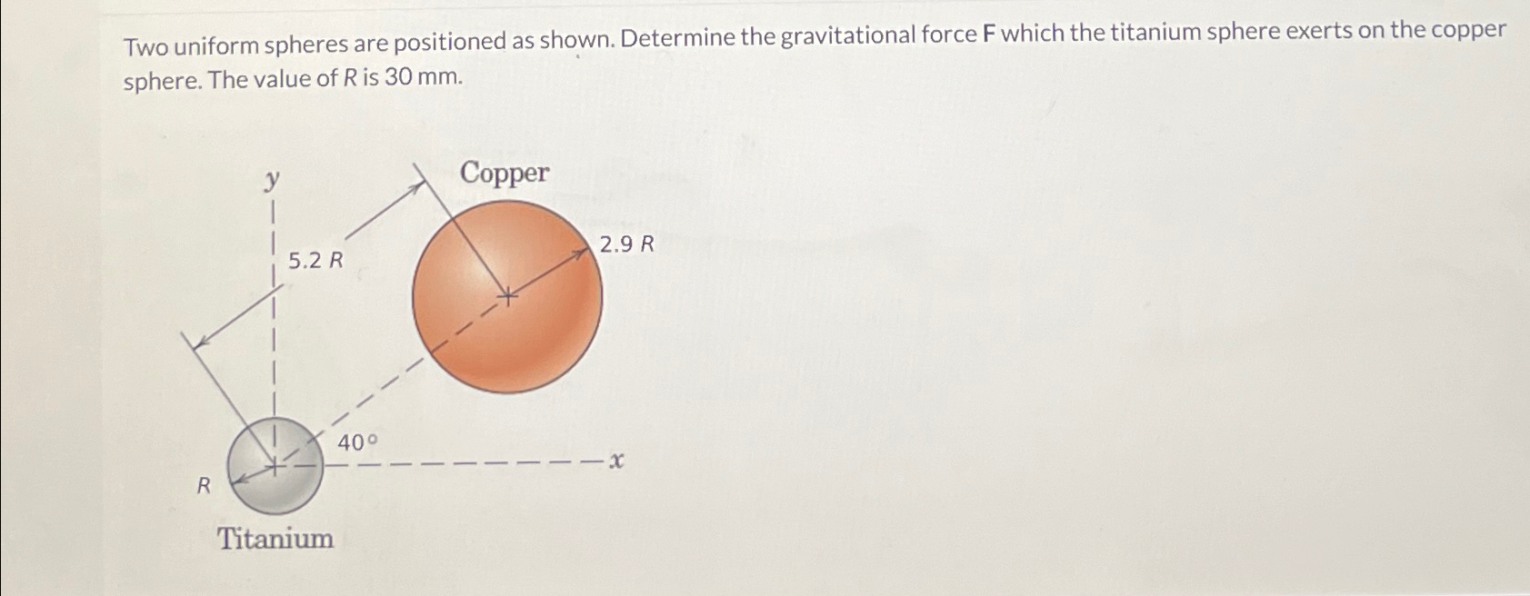 Solved Two uniform spheres are positioned as shown. | Chegg.com
