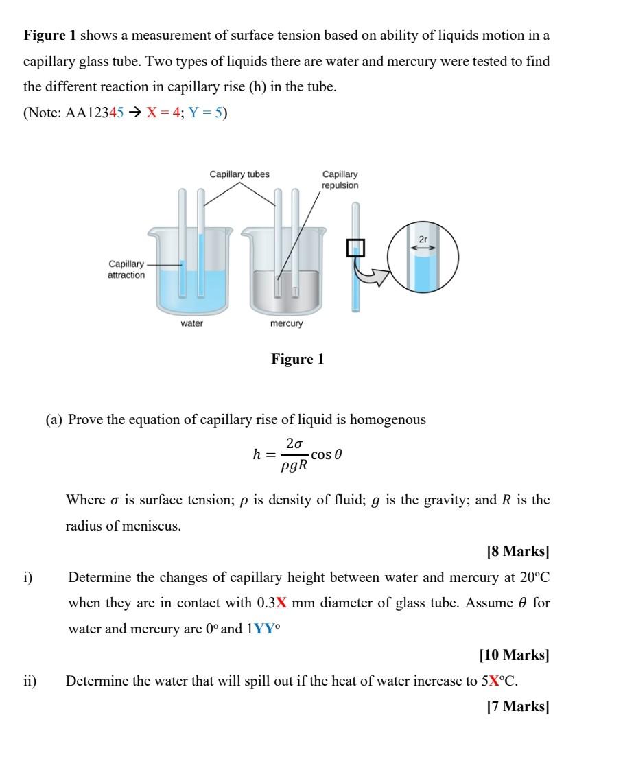 Solved Figure 1 shows a measurement of surface tension based | Chegg.com