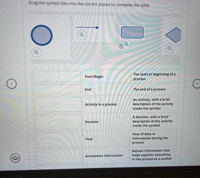 Solved Drag the symbol tiles into the correct places to | Chegg.com