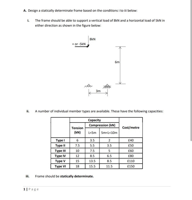 A. Design a statically determinate frame based on the | Chegg.com