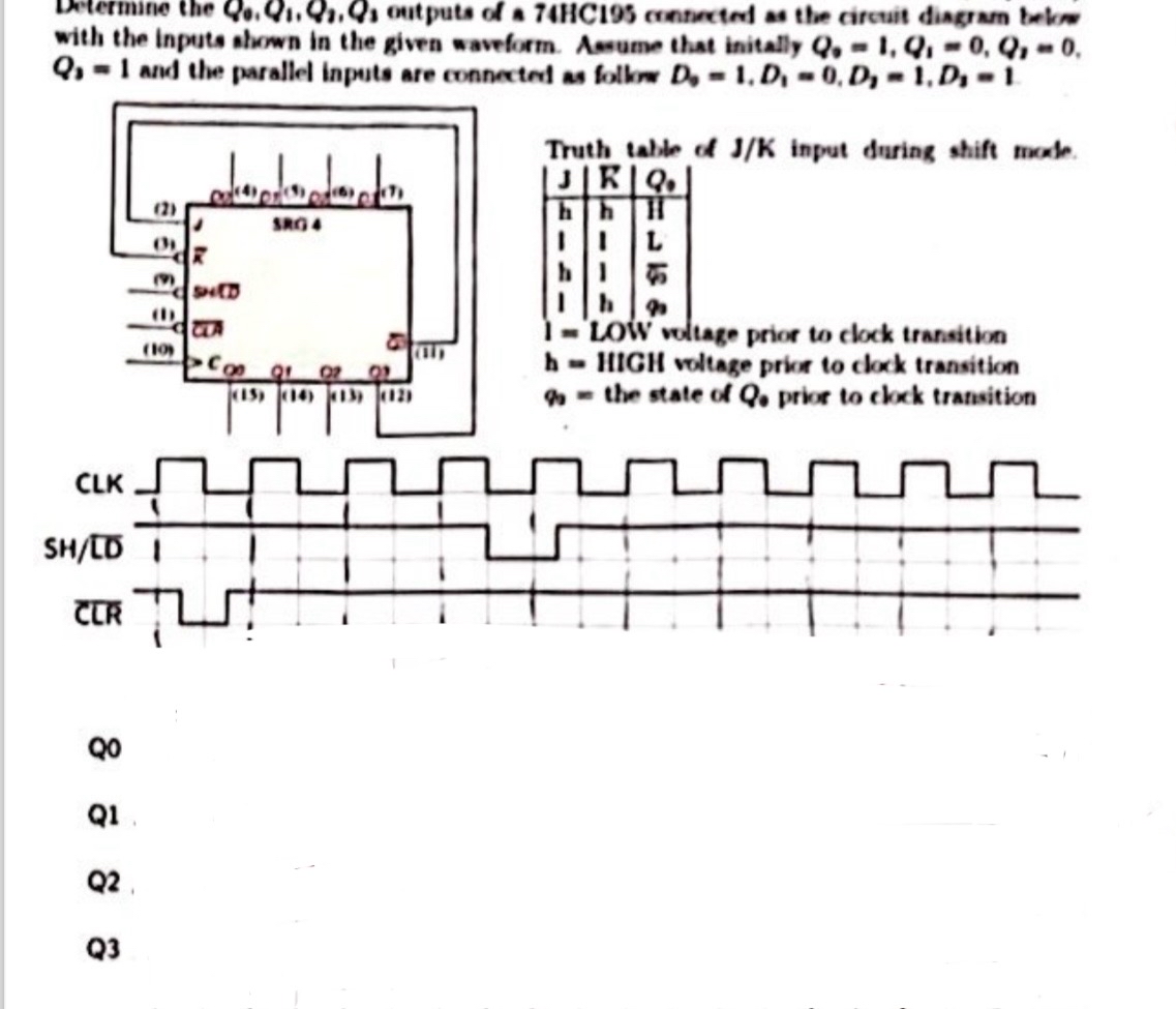 Solved Determine the Q0,Q1,Q3,Q3 ﻿outputs of a 74HC195 | Chegg.com