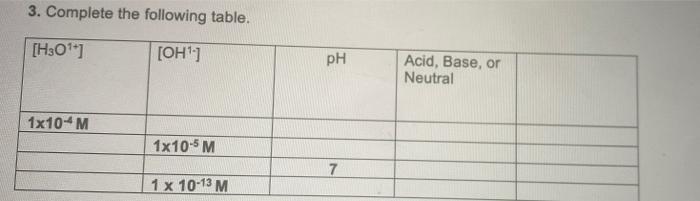Solved 3. Complete the following table. [H3O^+] [ [OH-] pH | Chegg.com