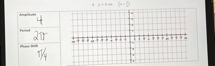 Solved 4. y=4sin(x−4π) | Chegg.com