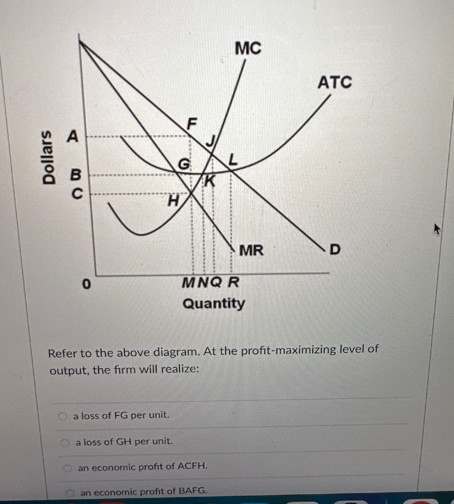 Solved Refer to the above diagram. At the profit-maximizing | Chegg.com