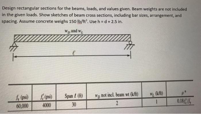 Solved Design rectangular sections for the beams, loads, and | Chegg.com