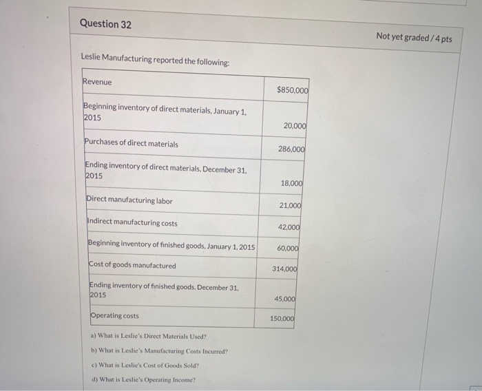 Solved Question 32 Not yet graded/4 pts Leslie Manufacturing | Chegg.com