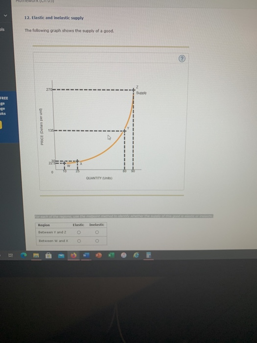 Solved 12. Elastic and inelastic supply ols The following | Chegg.com