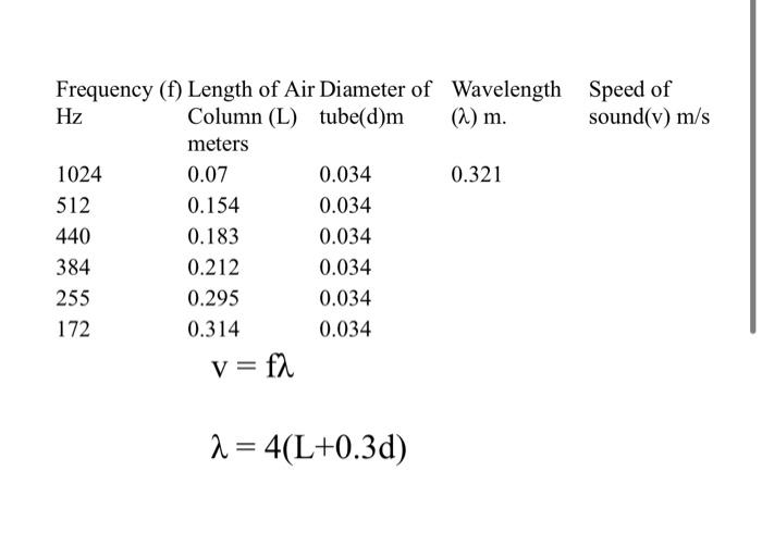 Solved \begin{tabular}{|c|c|c|c|c|} \hline | Chegg.com