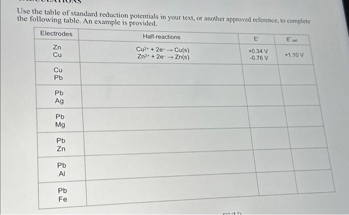 Solved Use the table of standard reduction potentials in | Chegg.com