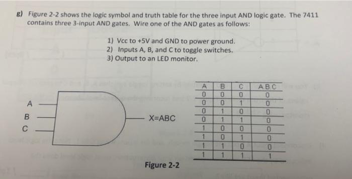 Solved g) Figure 2-2 shows the logic symbol and truth table | Chegg.com