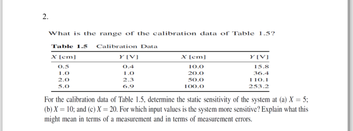Solved What is the range of the calibration data of Table | Chegg.com
