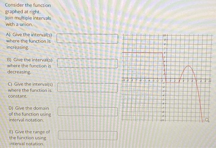 Solved Consider the function graphed at right. Join multiple | Chegg.com
