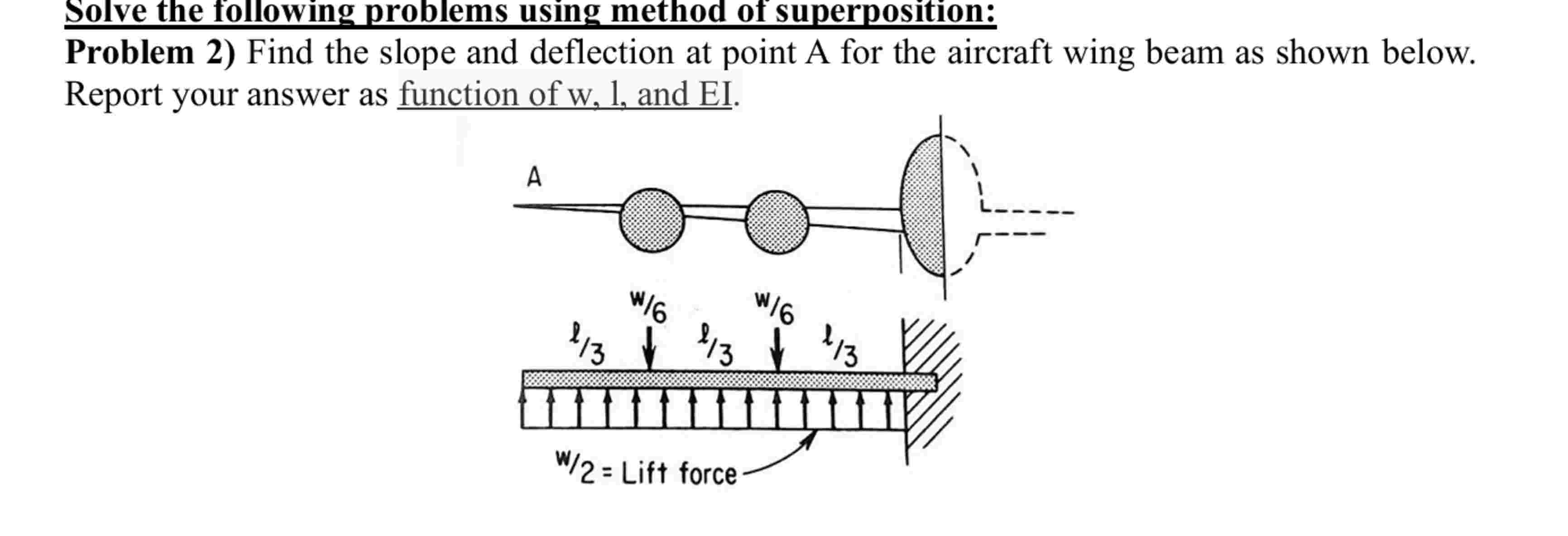 Solved Solve the following problems using method of | Chegg.com