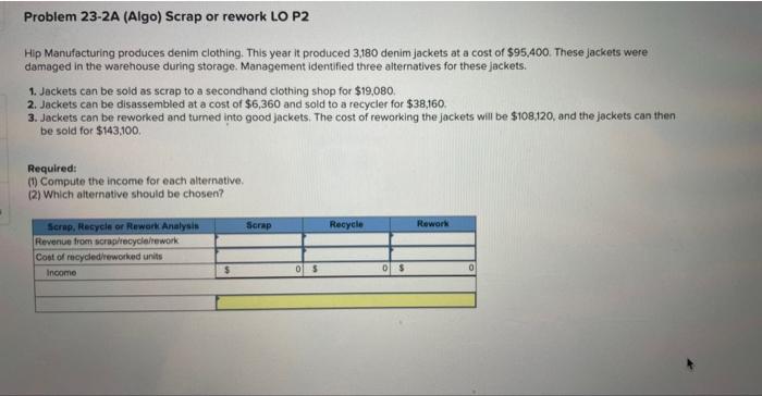 Solved Problem 23-2A (Algo) Scrap or rework LO P2 Hip | Chegg.com