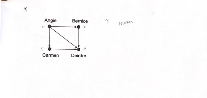 Draw the transitive closure of each graph. Show all | Chegg.com