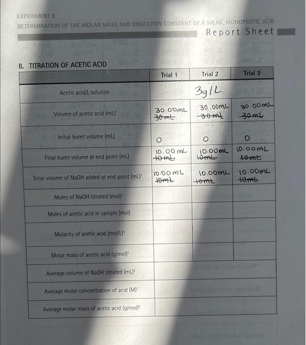 EXPERIMENT 8 DETERMINATION OF THE MOLAR MASS AND | Chegg.com