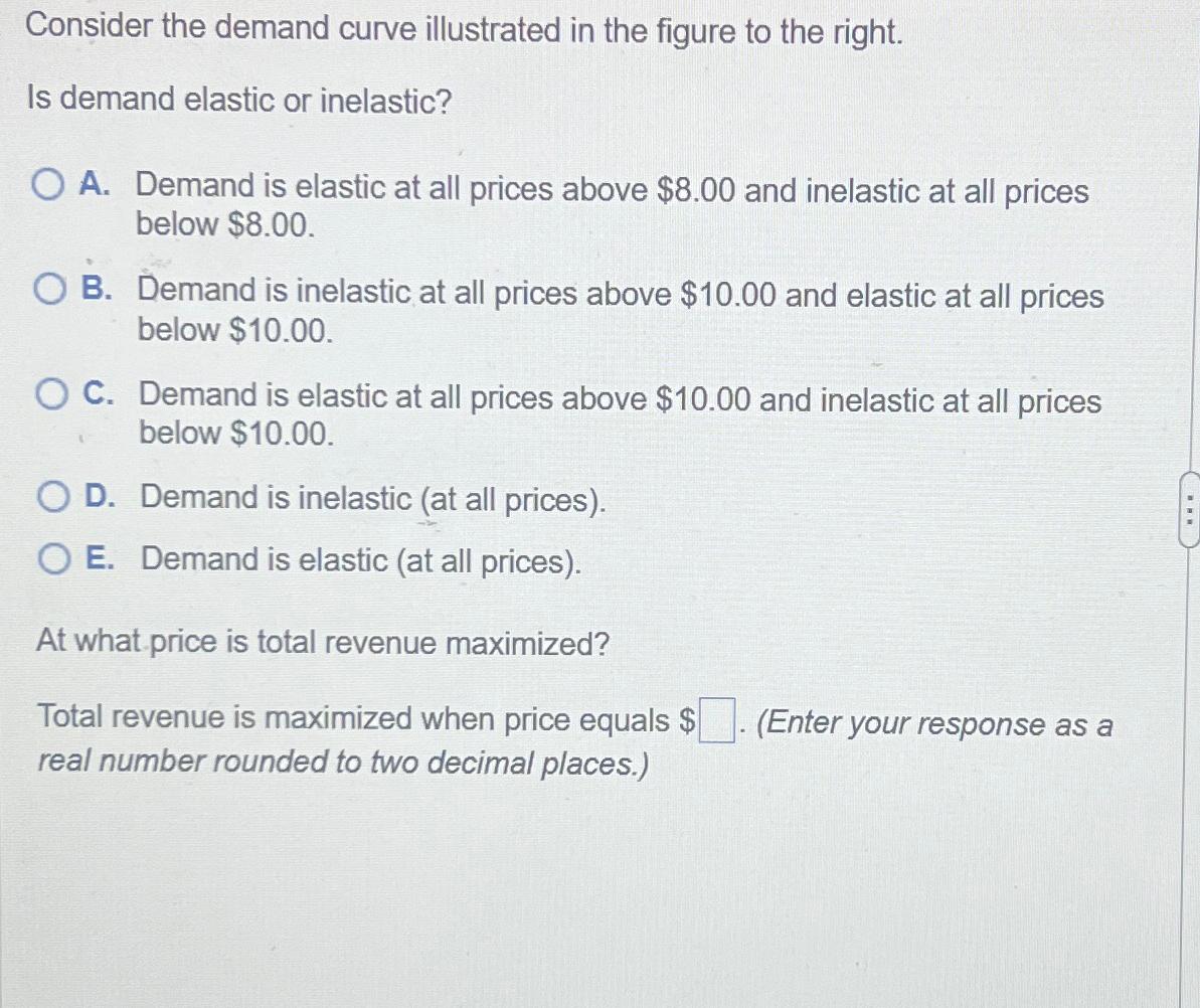 Solved Consider the demand curve illustrated in the figure | Chegg.com