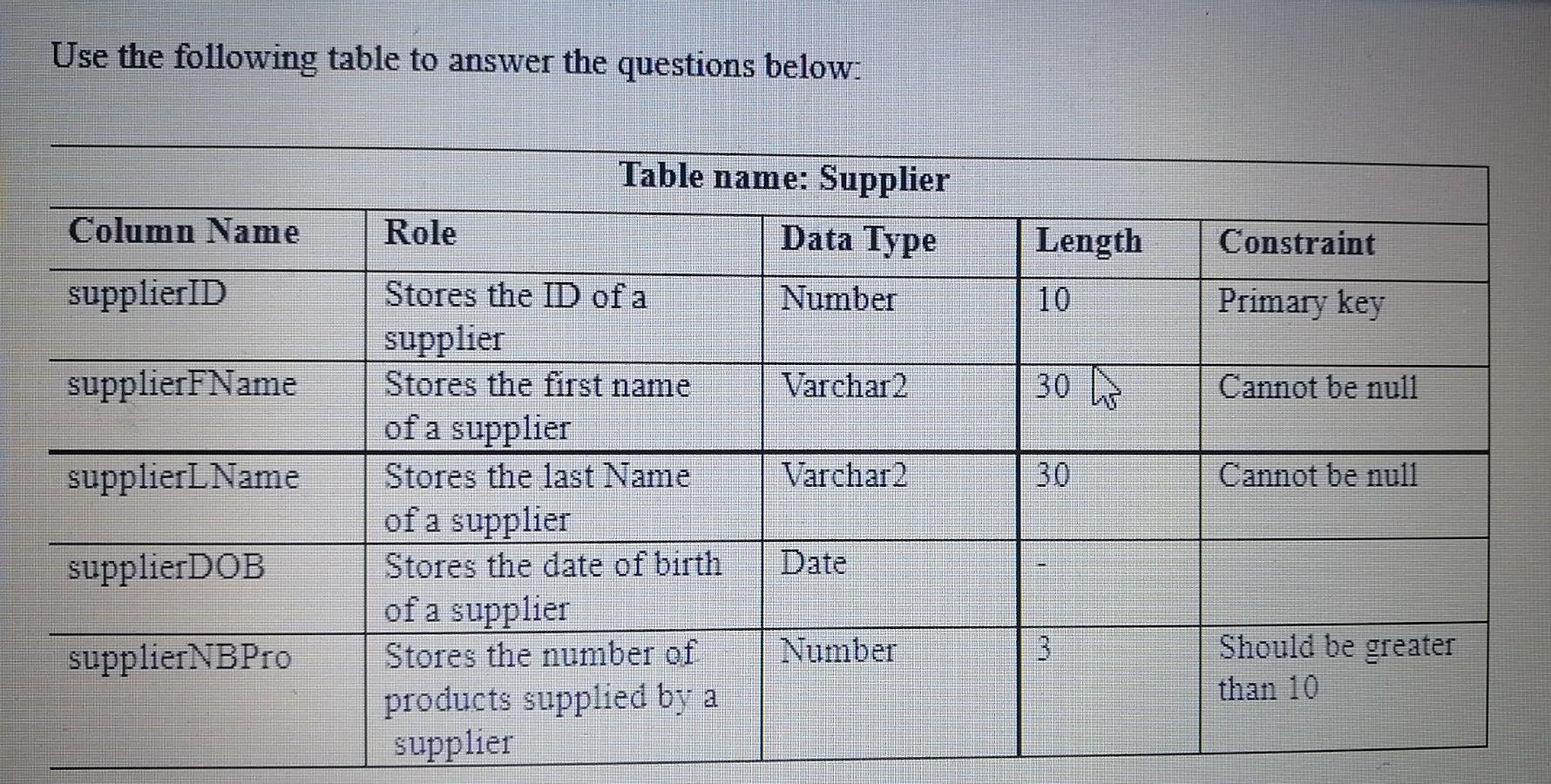 Solved Use the following table to answer the questions | Chegg.com