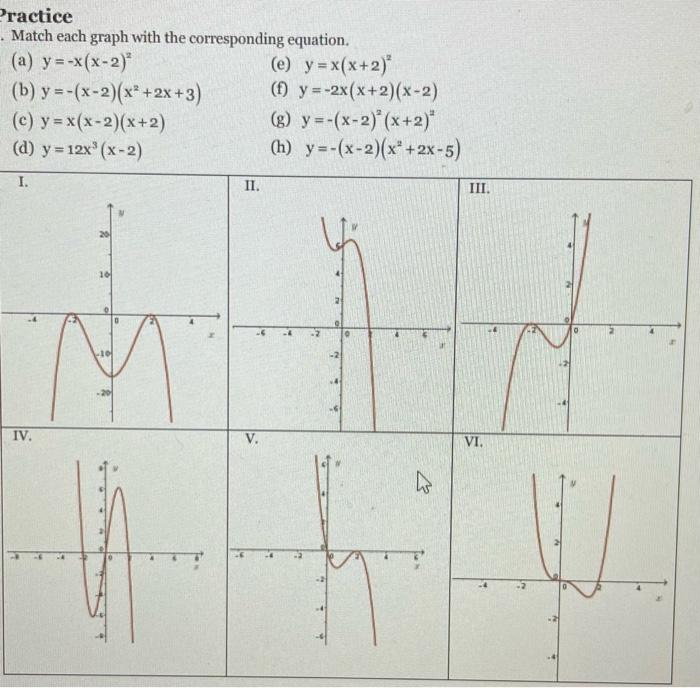 Solved Practice . Match each graph with the corresponding | Chegg.com