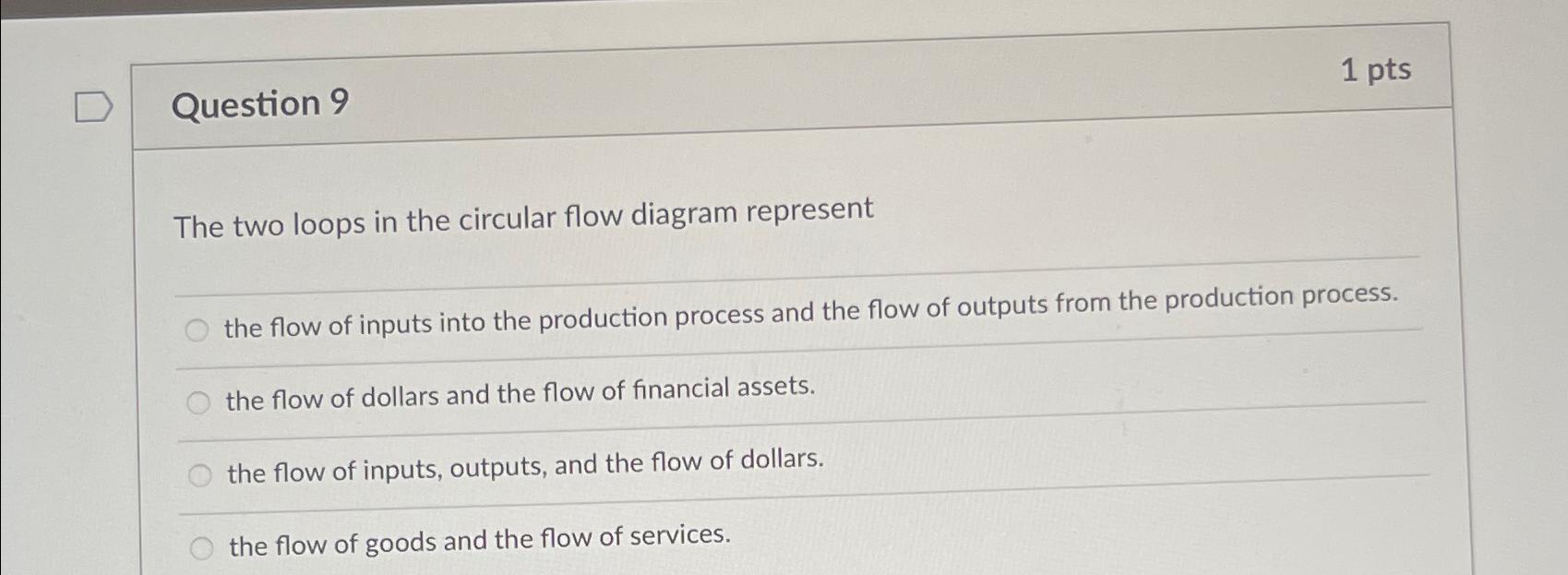 Solved Question 91 ﻿ptsThe two loops in the circular flow | Chegg.com
