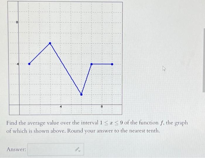 Solved Find the average value over the interval 1≤x≤9 of the | Chegg.com