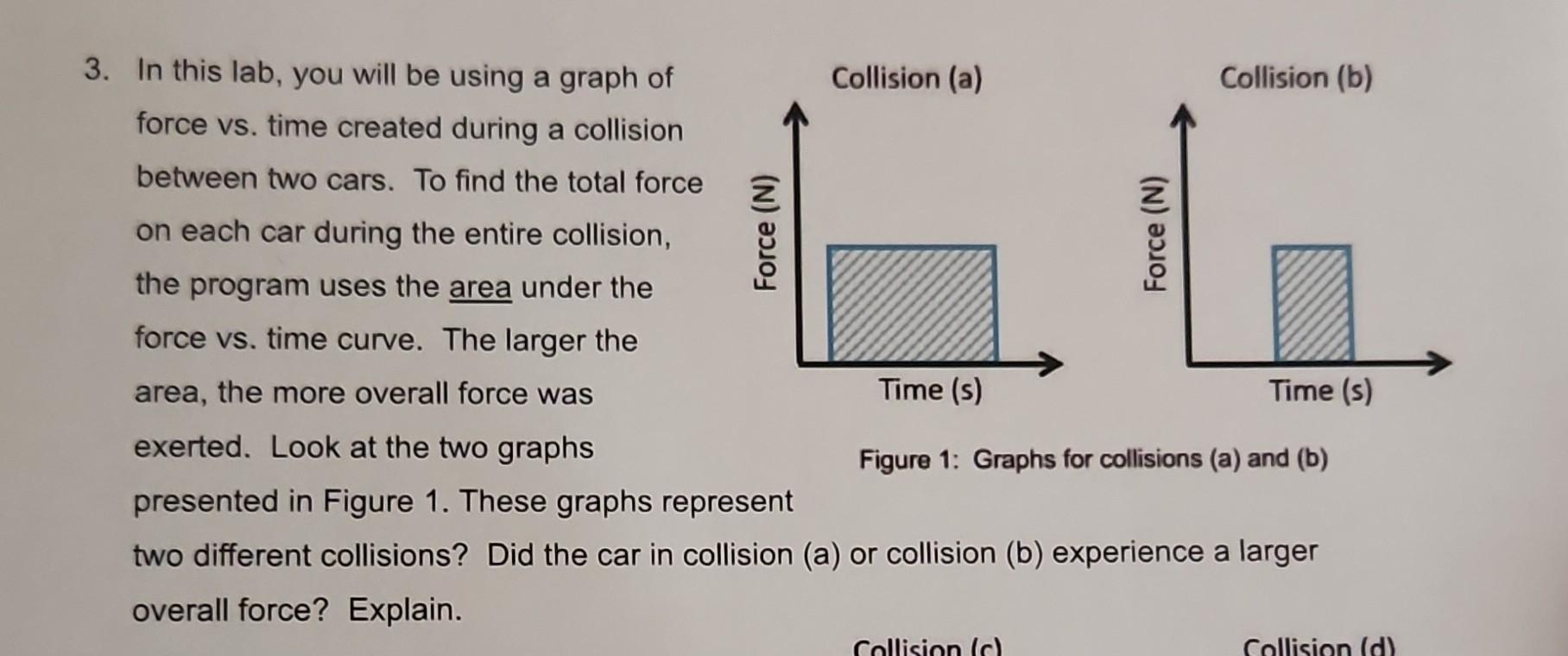 Solved 3. In this lab, you will be using a graph of force | Chegg.com