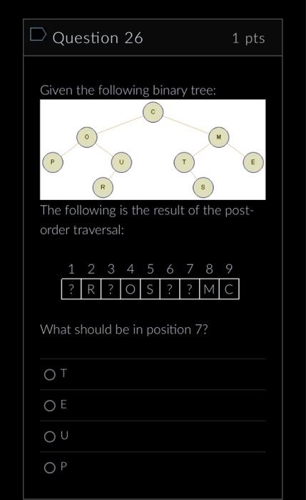 Solved Given the following binary tree: The following is the | Chegg.com