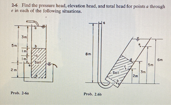 Solved 2-6 Find the pressure head, elevation head, and total | Chegg.com